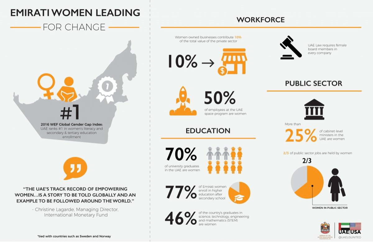 The Rise of Female Empowerment in the UAE: A Pioneering Journey - Al ...