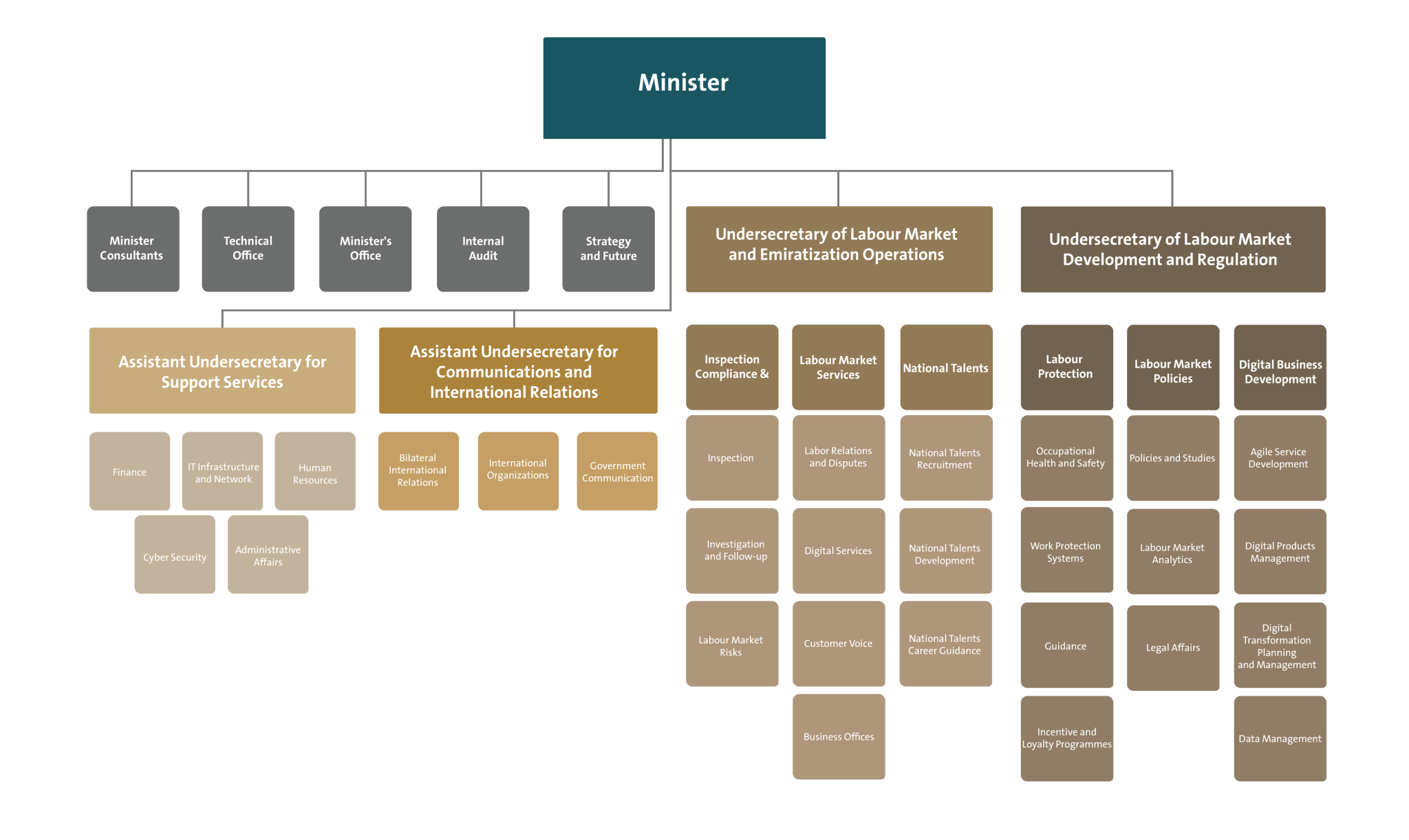 Ministry of Human Resources and Emiratisation (MoHRE) - Al Qalam Typing